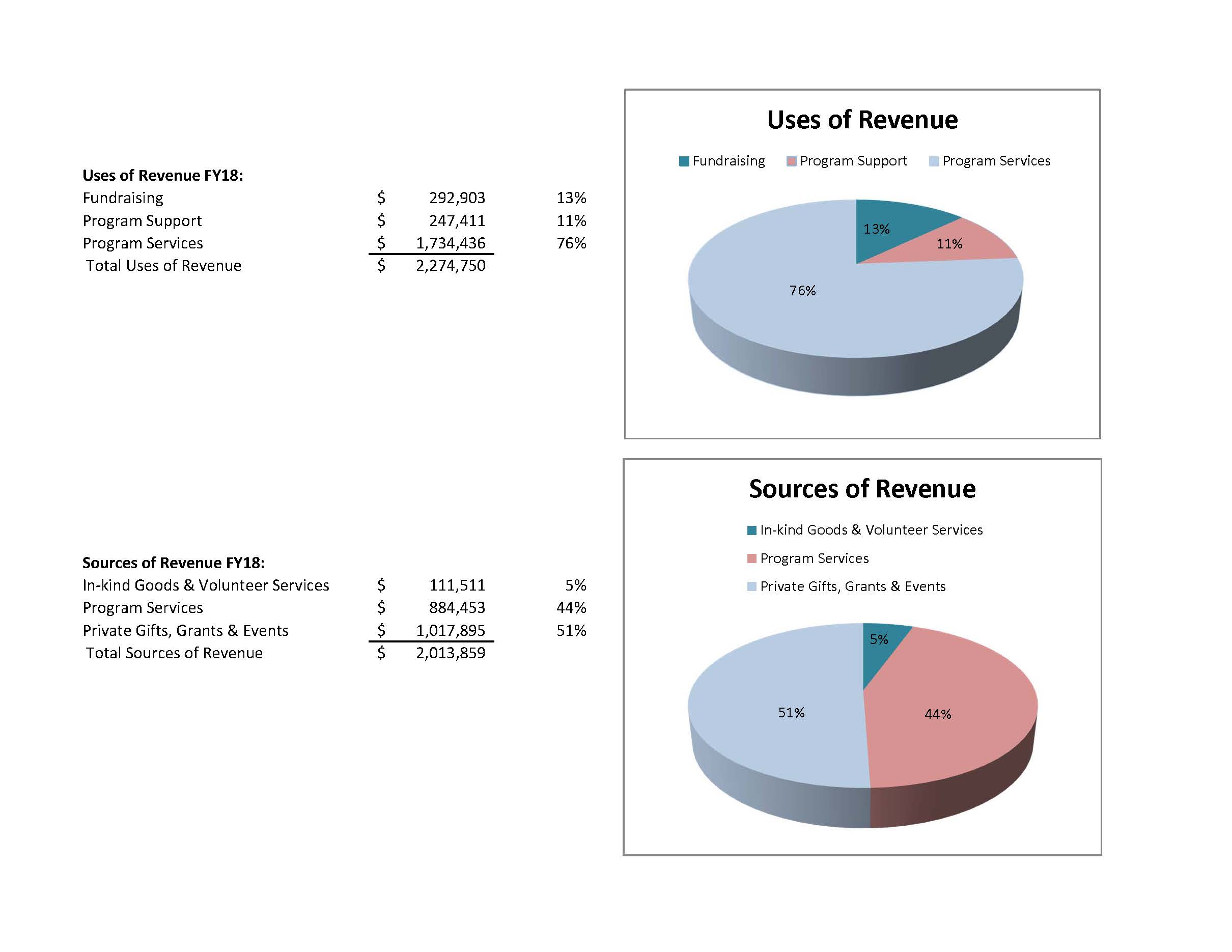 Financial Pie Chart Maker